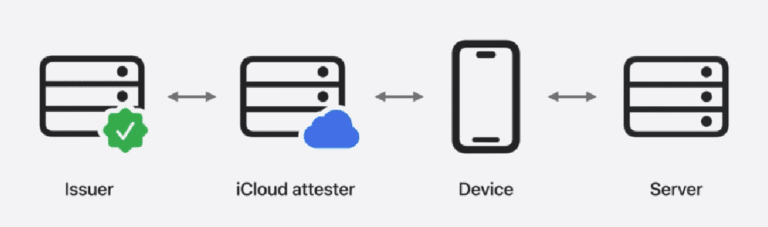 iOS 26 Security & Privacy Features Explained: Essential Insights for ...
